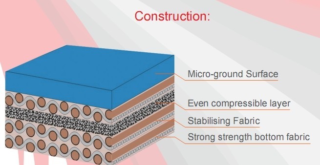 Compressible Sheetfed Offset Printing Rubber Blanket
