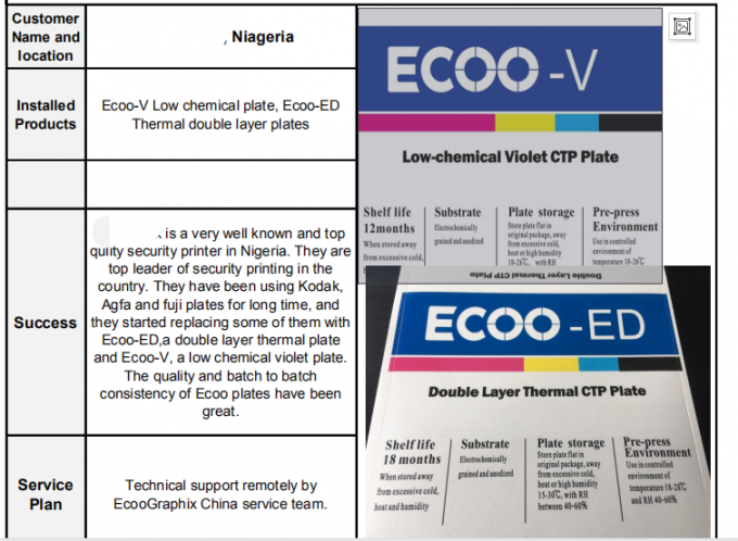 Environmental Friendly Low Chemical Violet CTP Offset Printing Plates