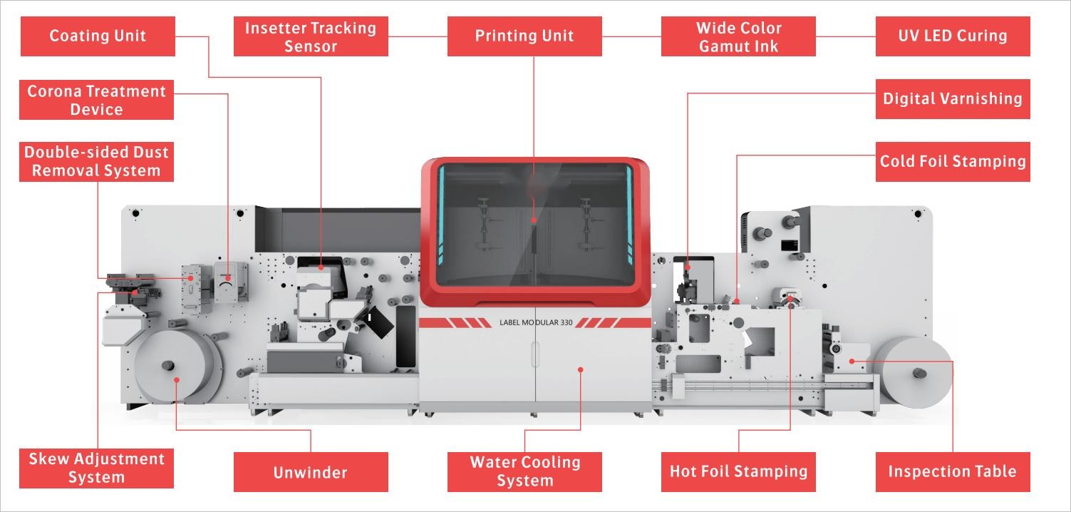 Hybrid Digital Label Multi Color UV Printing And Varnishing Machine